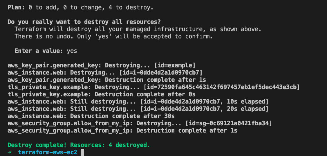 Setting Up A Web Server With Terraform Part 2 Musing Of A Devops Engineer 7523